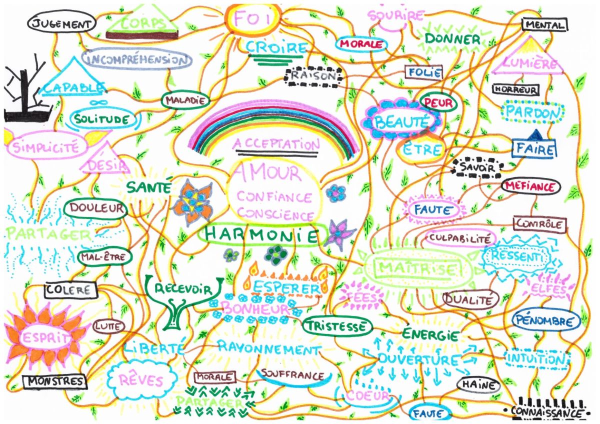 Gérer ses émotions façon « Mind Mapping » – SANDRA MICHAUD